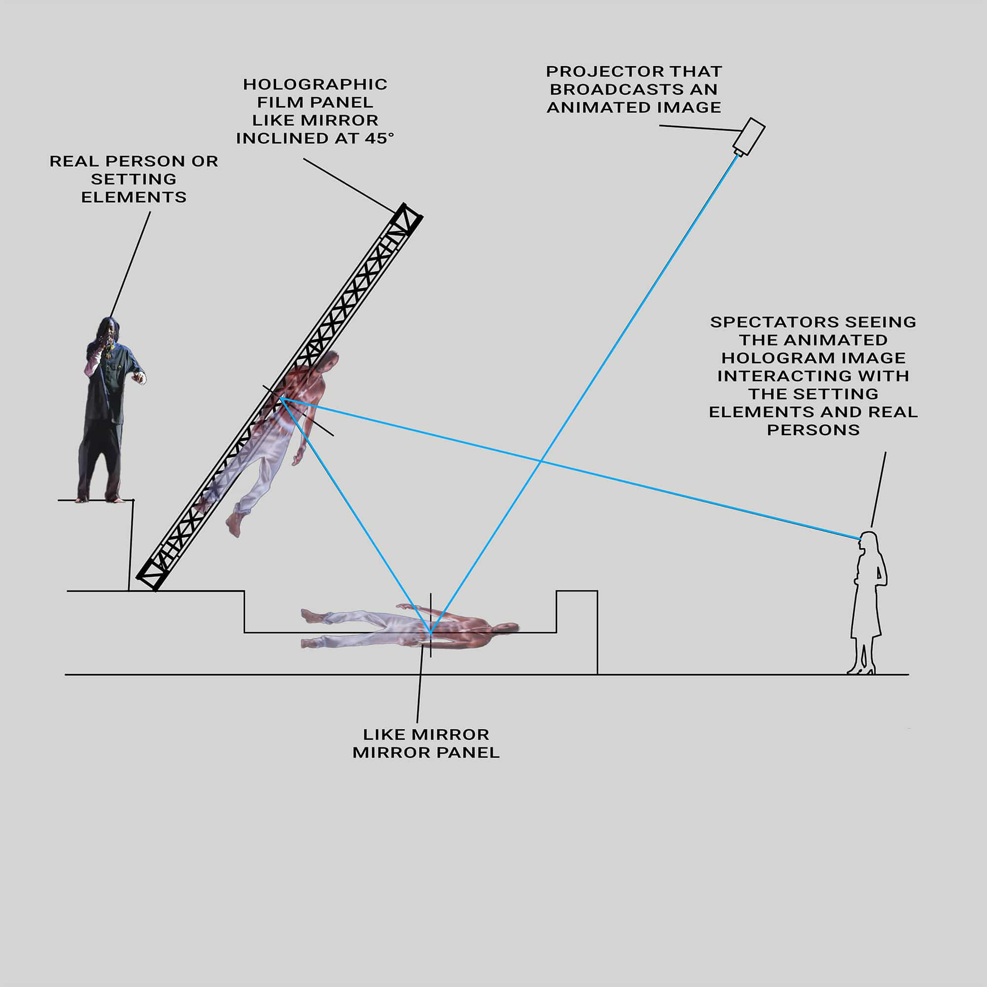 Like Mirror Holographic Film Panel: a unique visual spectacle!